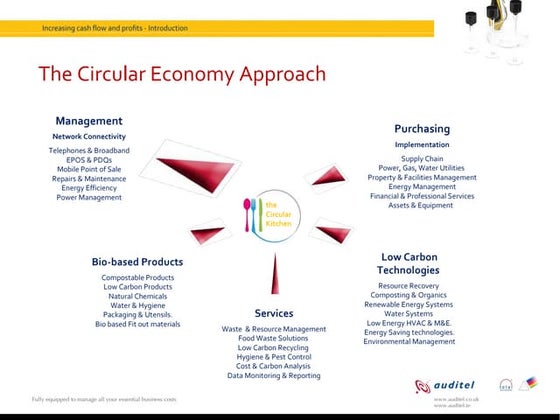 Circular flow | PPT