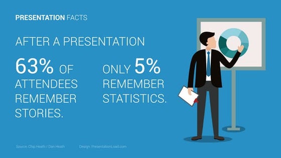 Introduction to powerpoint | PPTX