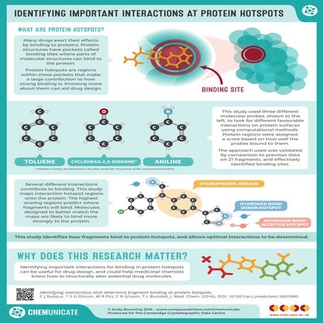 IDENTIFYING IMPORTANT INTERACTIONS AT PROTEIN HOTSPOTS | PDF