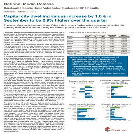 2016 10-core logicc-hedonic_index | PDF