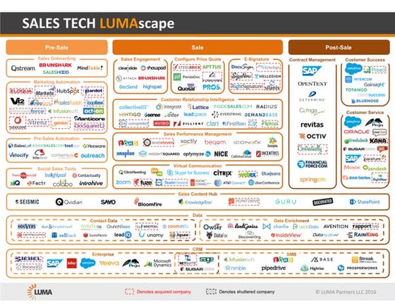 MOBILE LUMAscape | PPT