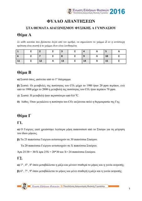 Πανελλήνιος Διαγωνισμός Φυσικής 2016 - Γ' Λυκείου (ΛΥΣΕΙΣ) | PDF