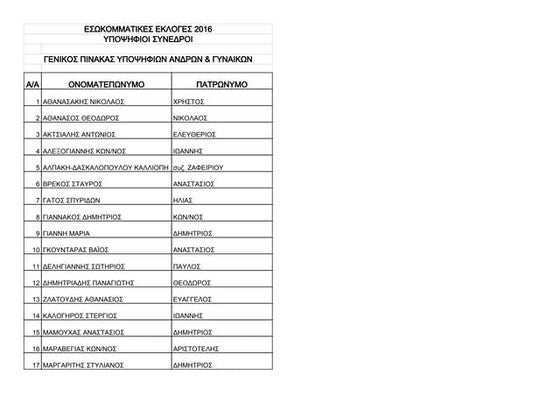 Ν.Δ.: Υποψήφιοι υπεύθυνοι θεματικών τομεών δράσης | PPT