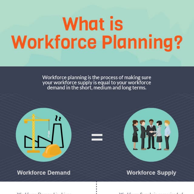 What is Workfoce Planning? | PDF