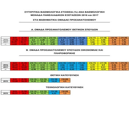 Βαθμολογία υποψηφίων ΑΟΘ 2001 - 2024 (Στατιστικά) | PDF