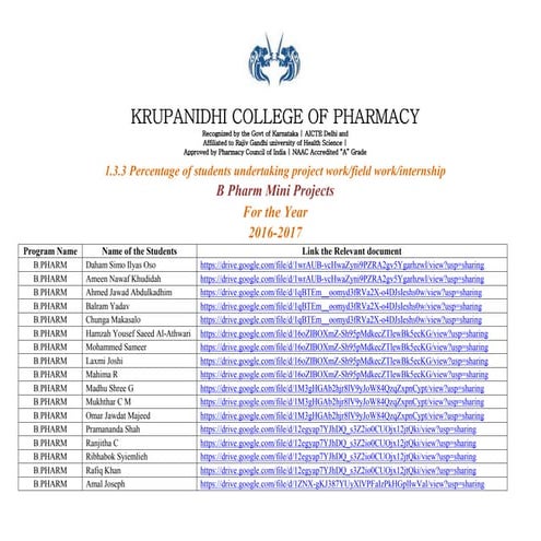 2016-2017 B.Pharm Mini Projects.pdf... | PDF