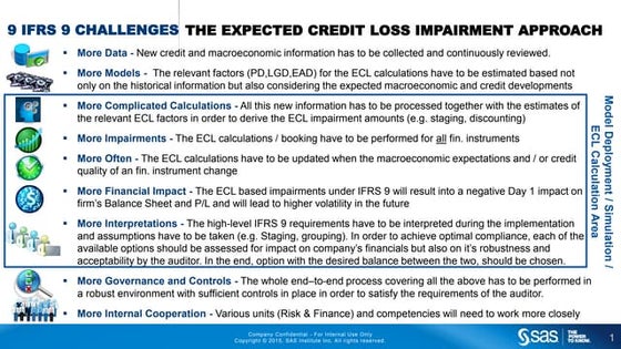 IFRS 9 conference presentation - Philip Lewis | PPT