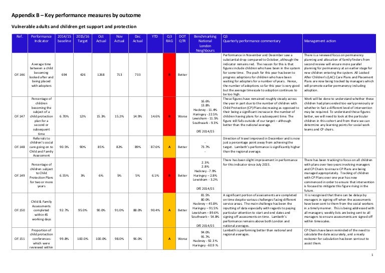 20160330 q3 performance outcome tables final