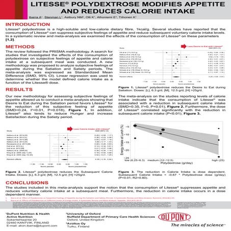 Litesse® Polydextrose Modifies Appetite And Reduces Calorie Intake ...