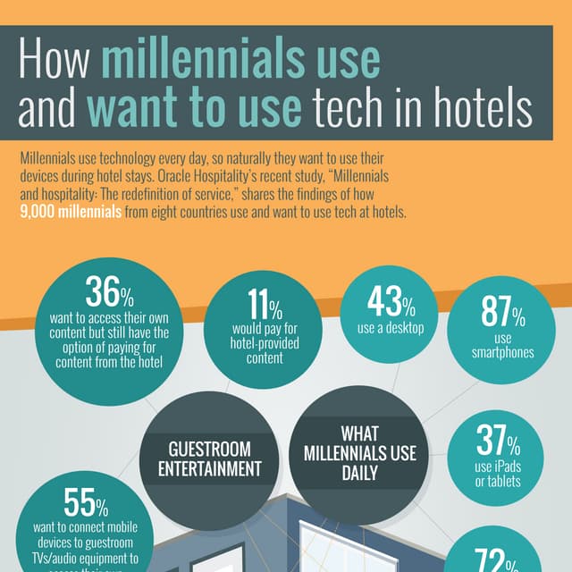 How millennials use and want to use tech in hotels | PDF