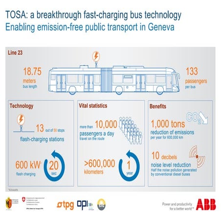 Fast charging electric bus - Infographic | PDF