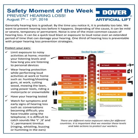 Dover ALS Safety Moment of the Week 07-Aug-2016 | PDF