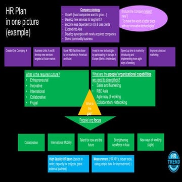 An example of an HR Plan in one page | PPT