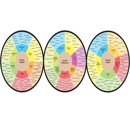 teaching & learning taxonomy | PDF