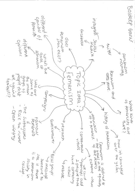 Questionnaire for dps 44 | DOCX