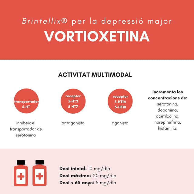 Vortioxetina (Infografia) | PDF