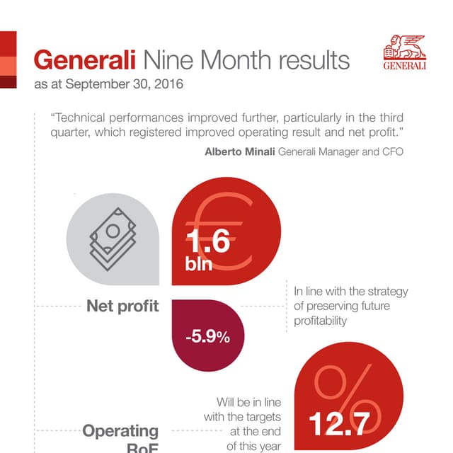 2016 Full Years Results - Infographics | PDF