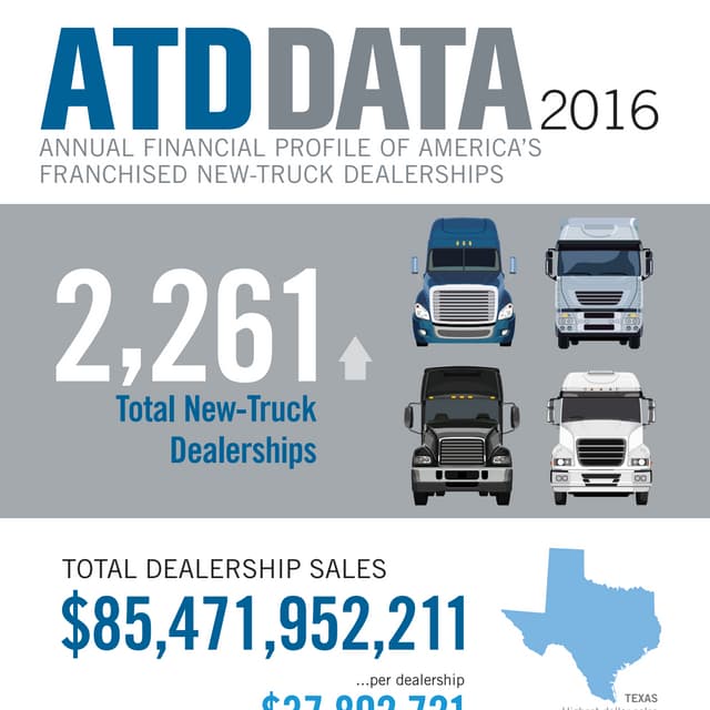 ATD DATA 2016 | PDF