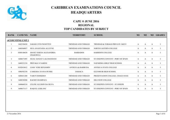 2024 Caribbean Examinations Council CSEC Merit List | PDF ...