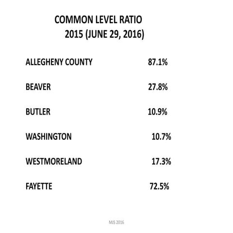 2015 Sample Common Level Ratios | PPT