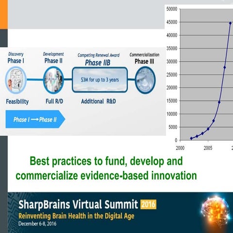 Best practices to fund, develop and commercialize evidence-based ...