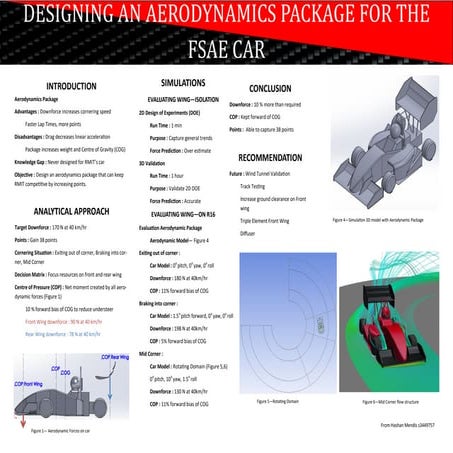 2016 Aerodynamics Design Event Poster | PDF