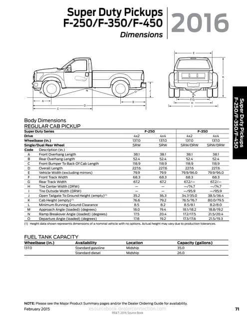 Presentation 11-29-2011 (2) | PPT | Commercial Trucks | Auto Body Styles