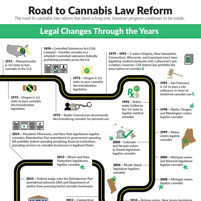 Road to Cannabis Law Reform