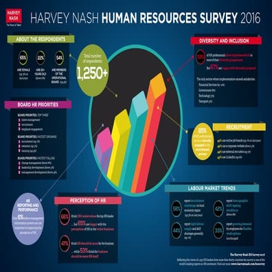 2016 HR Survey-infographic | PDF | Human Resources | Business