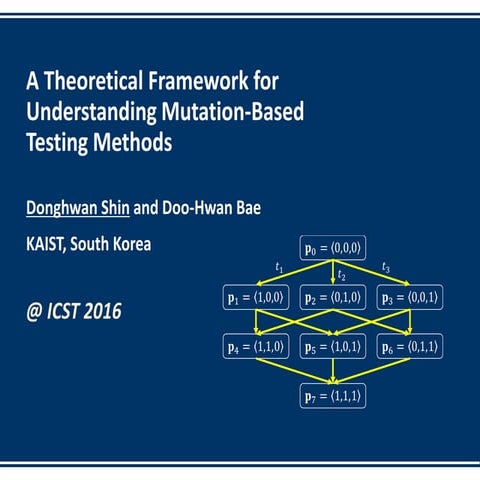 A Theoretical Framework For Understanding Mutation Based Testing Methods Ppt