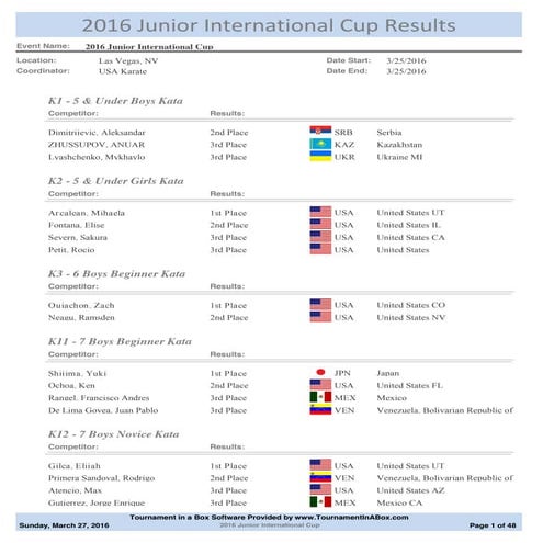 2016 jic results | PDF