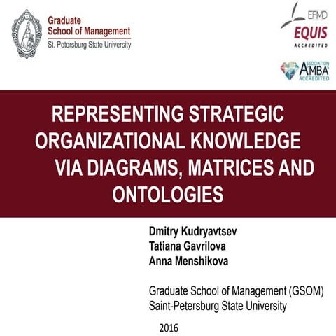 Representing strategic organizational knowledge via diagrams, matrices ...