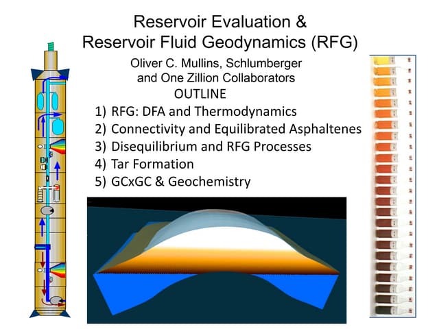 Direct hydrocarbon indicators (DHI) | PDF