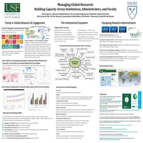 Managing Global Research: Building Capacity | PDF