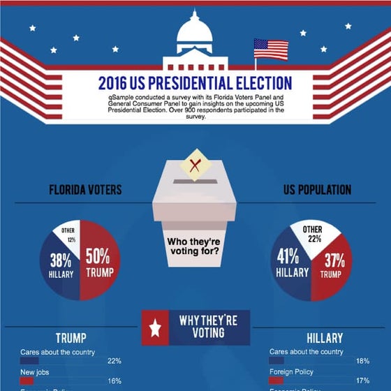 Infographic: Pet Healthcare Costs | PPT