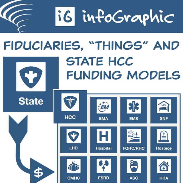 Healthcare Coalition Fiduciaries, Nonprofits & State Funding Models | PDF