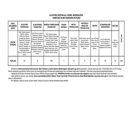 2017 31-112915-tablo | PDF