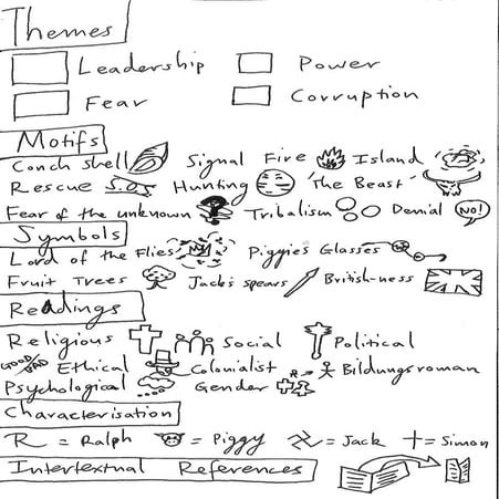 Lord of the flies annotation Guide - Sketched for student reference | PDF