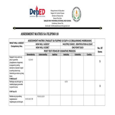 2017-Assessment-matrix SA FIL.10 IKALAWA dlp 6-13.docx