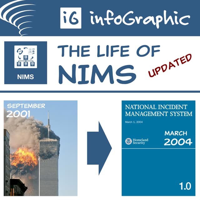The Life of the National Incident Management System | PDF