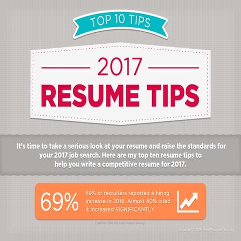 2017 Resume Tips - Top 10 Resume Tips for 2017 | PDF