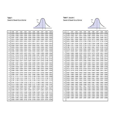 2017 - Tabel Dasar.pdf