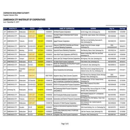 2017 zamboanga city cda 9 registration coop masterlist | PDF