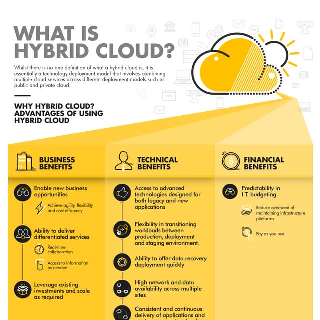 Infographic: Why hybrid cloud? Advantages of using hybrid cloud | PDF