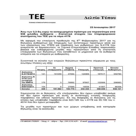 ΤΕΕ: Απολογιστικά στατιστικά Ν. 4178 - αυθαίρετα | PDF