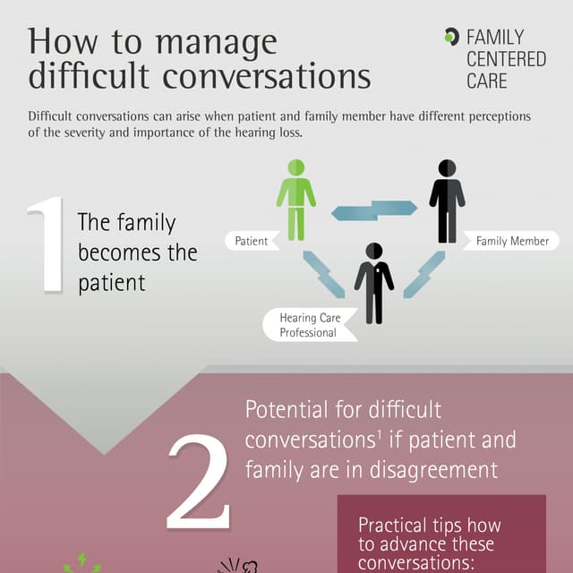 Family-Centered Care: How to manage difficult conversations | PDF