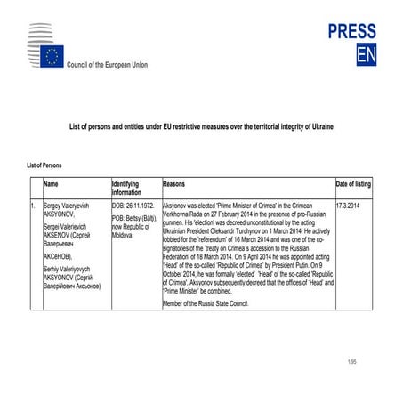 20170313 list of designated persons and entities 1 | PPT