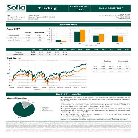 Sofia Trading | PDF