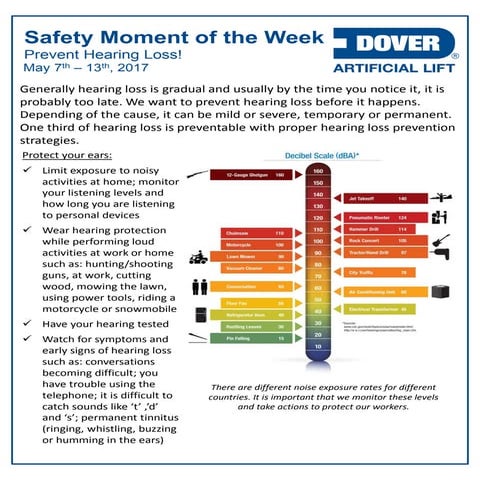 Dover ALS Safety Moment of the Week 08-May-2017 | PDF