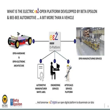 CAE Simulations for Automotive in the Cloud | PPTX
